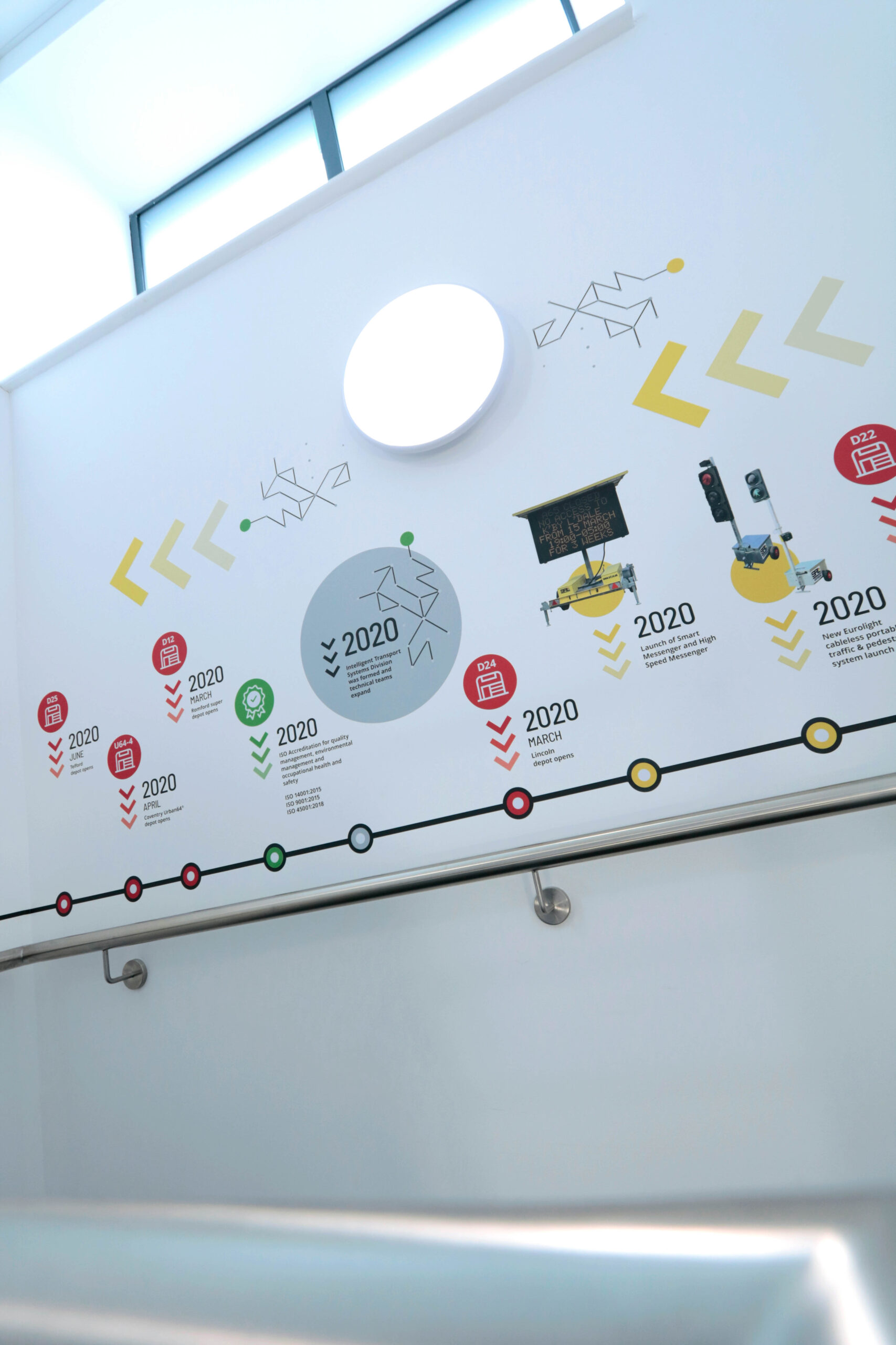 Our History | SRL Traffic Systems